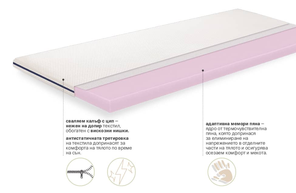 Топ матрак Memory Spa - Топ Цени | Мебели Онлайн Orhideamebel.com
