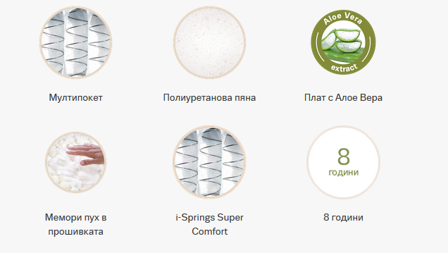 Двулицев матрак Aloe Spring - Топ Цени | Мебели Онлайн Orhideamebel.com